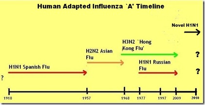 Avian Flu Diary: May 2010
